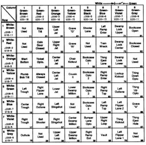 Pinball Lamp or Switch Matrix Troubleshooting