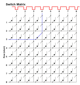 Pinball Lamp or Switch Matrix Troubleshooting