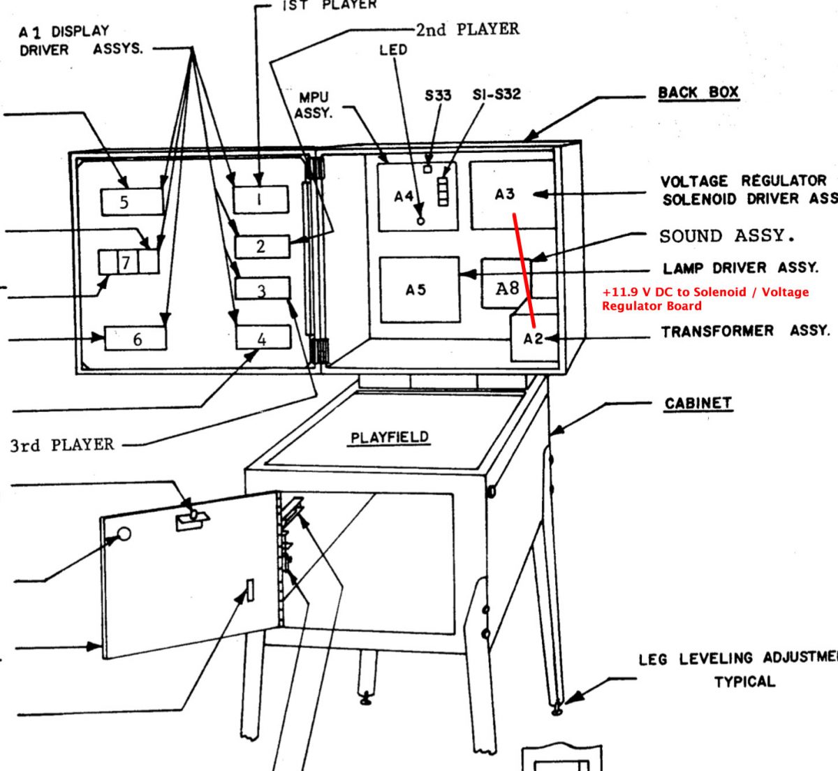 Troubleshooting Early Bally and Stern Pinball Machines