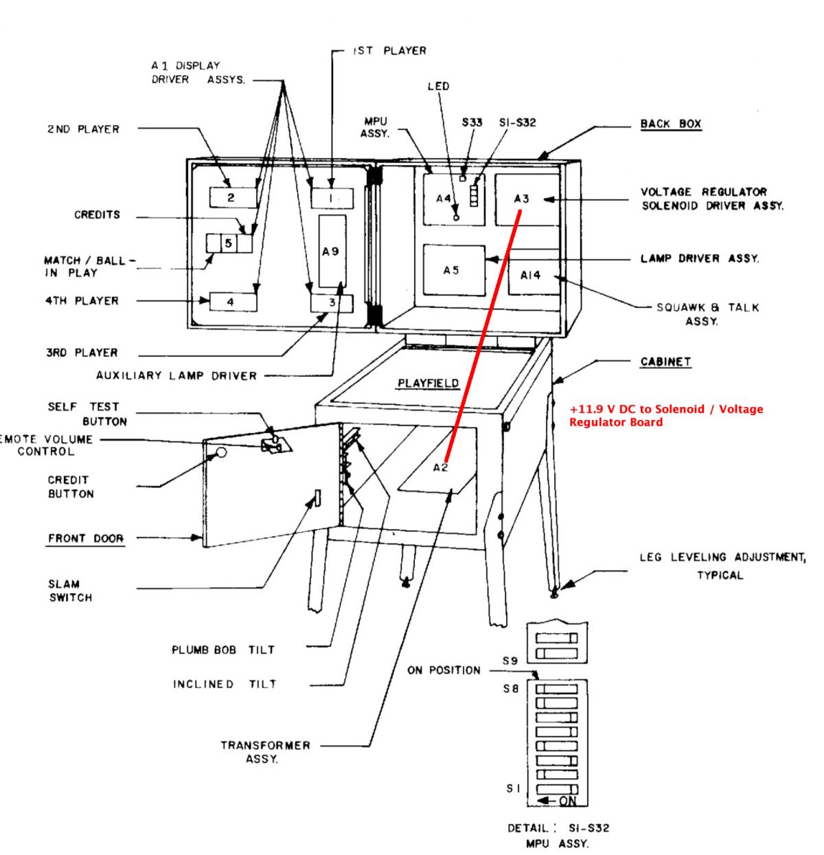 Troubleshooting Early Bally and Stern Pinball Machines