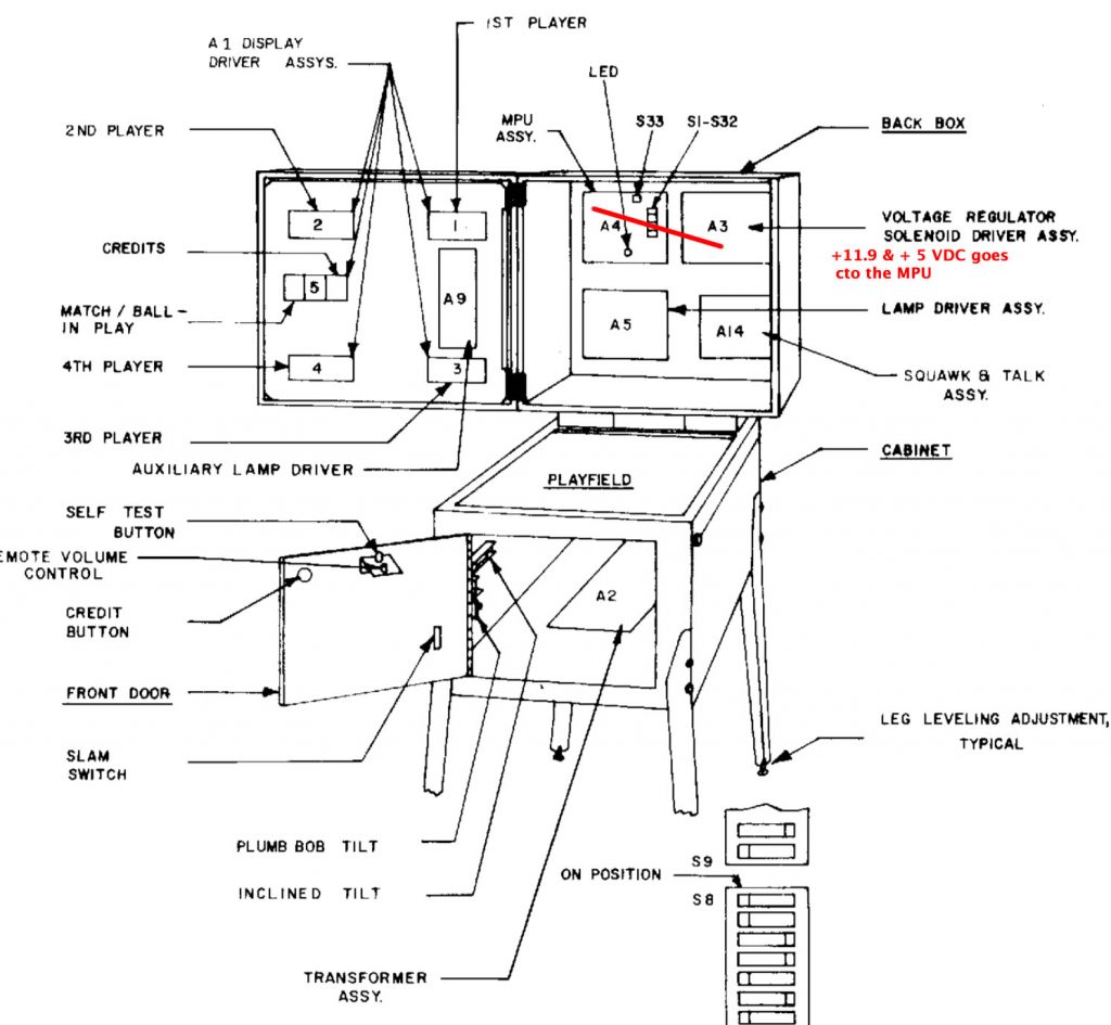 Troubleshooting Early Bally and Stern Pinball Machines