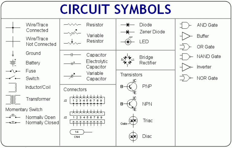 Pinball Electronics Tutorial - Basic Electronics