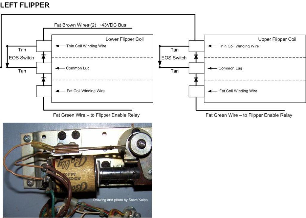 How To Wire Flippers for a 3- or 4-Flipper Game