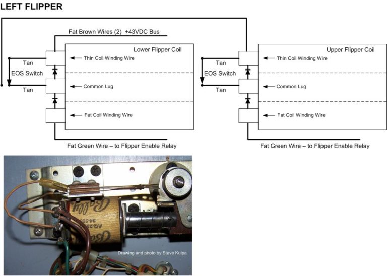 How To Wire Flippers for a 3- or 4-Flipper Game