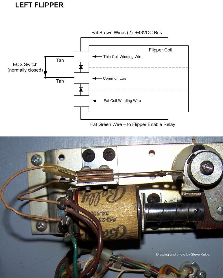 Wire Pinball Flippers For A Two Flipper Game