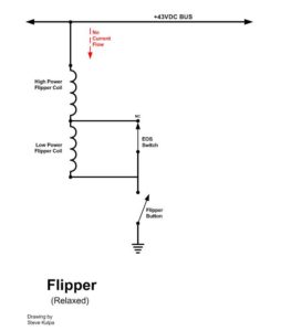 How Pinball Flippers Work