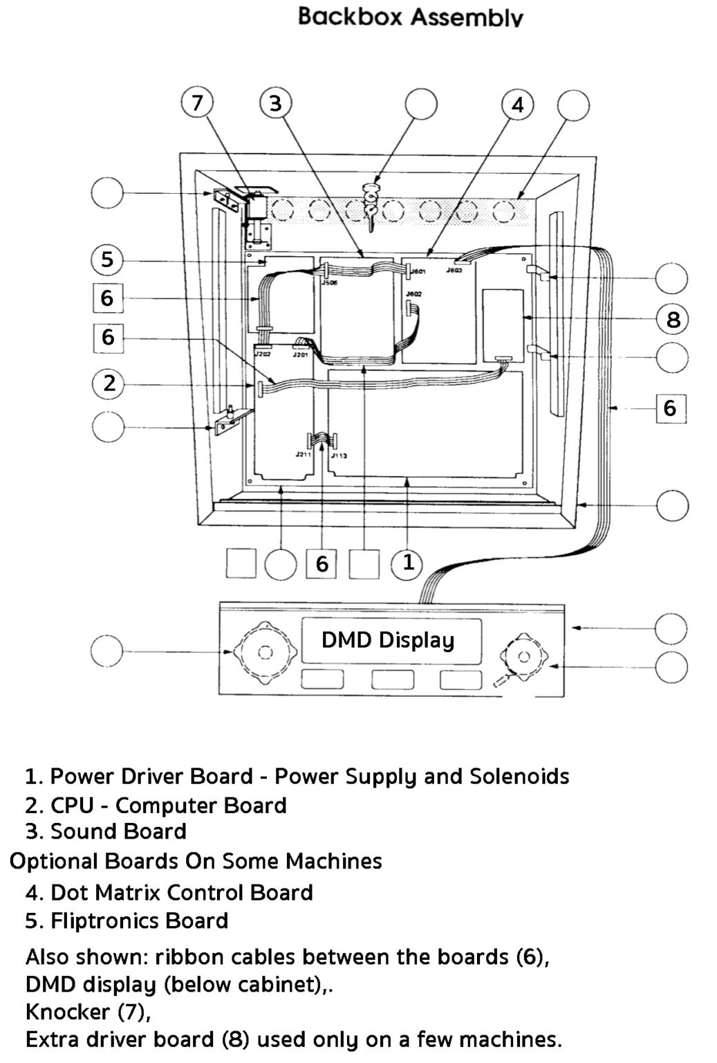 Troubleshooting Williams Bally WPC Pinball Machines
