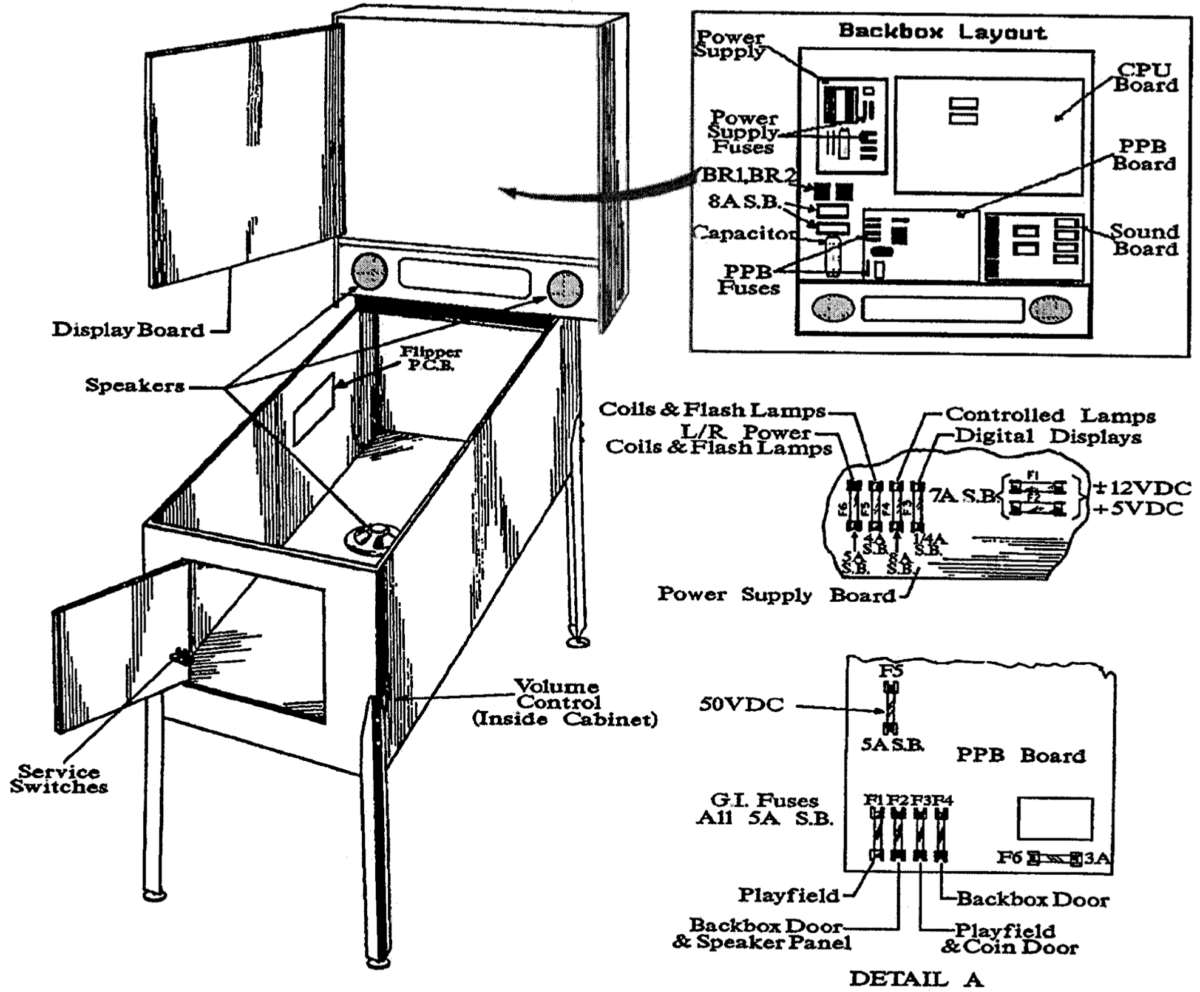 Troubleshooting Data East - Sega Versions 1, 2, 3 & 3B Pinball Machines