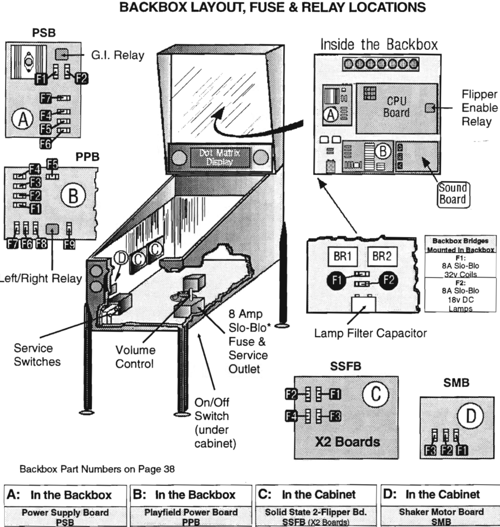 Troubleshooting Data East - Sega Versions 1, 2, 3 & 3B Pinball Machines