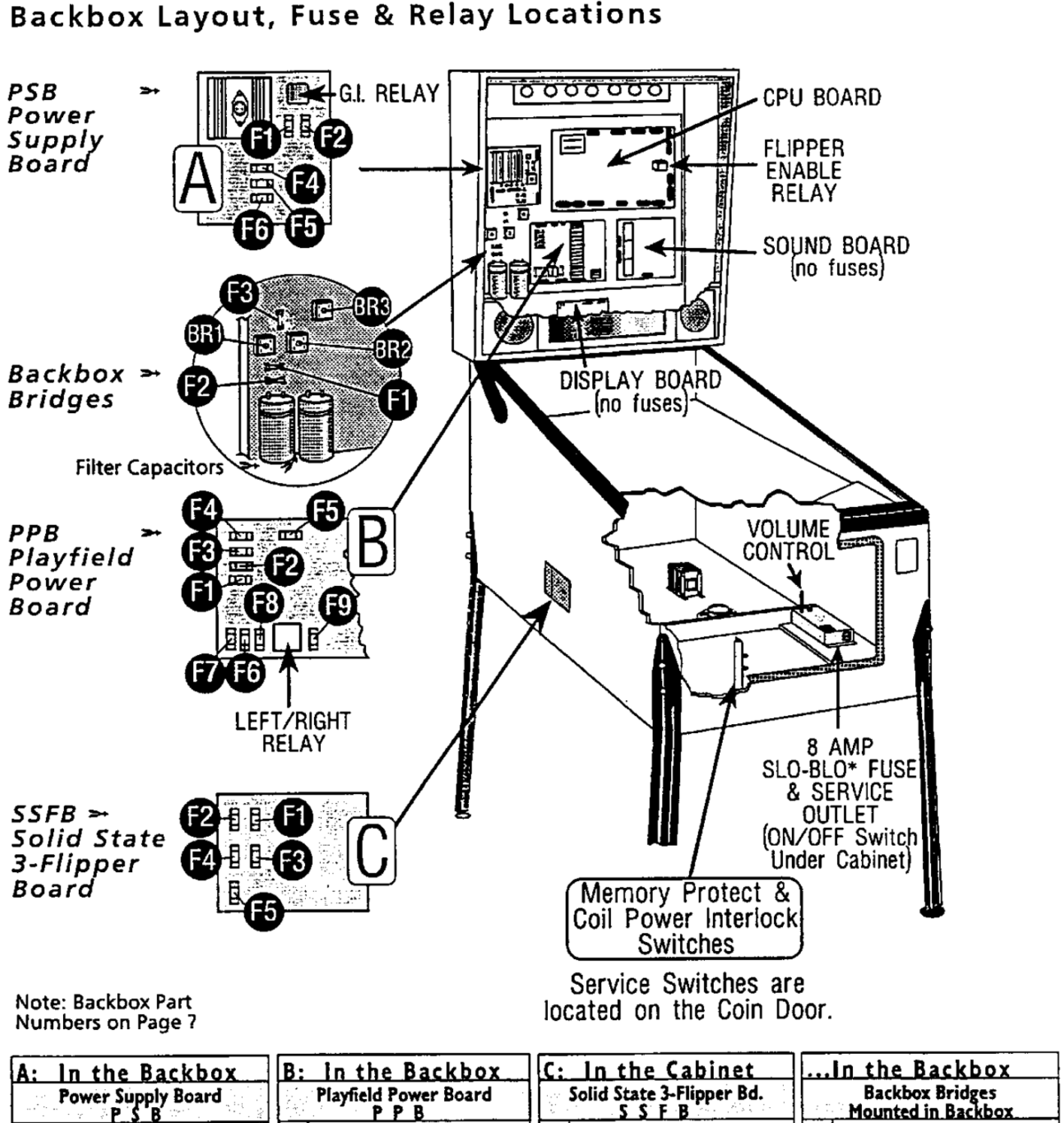 Troubleshooting Data East - Sega Versions 1, 2, 3 & 3B Pinball Machines