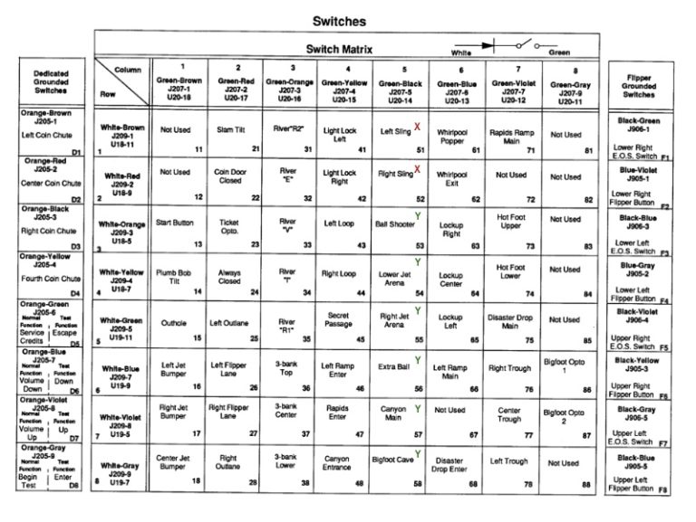 Williams / Bally WPC Switch Matrix Troubleshooting